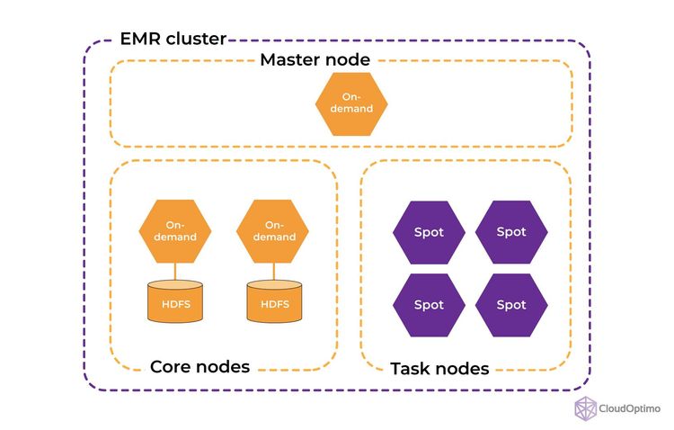 Solve Your Big Data Challenges with AWS EMR and OptimoMapReducer